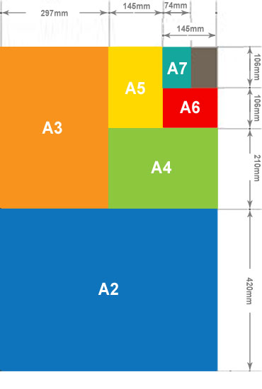 Tutti i segreti dei formati di stampa! | Il blog di PressUP